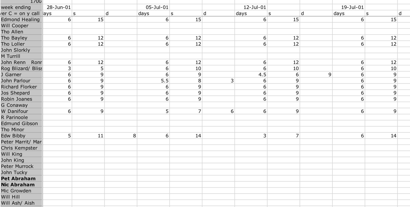 A Page in the Life of William Kempster: Master Mason and Scribbling ...