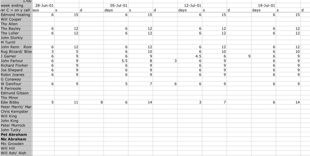 A Page in the Life of William Kempster: Master Mason and Scribbling ...